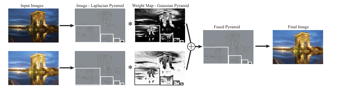 【综述】影像中的Tonemapping技术 - 知乎