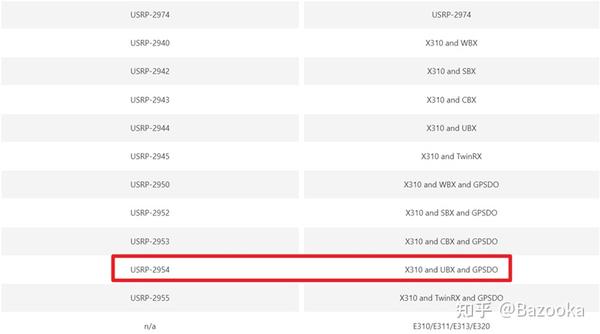 基于GNURadio的USRP开发教程（2）：深入认识USRP设备 - 知乎