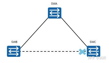 网络工程师最全STP原理介绍与实验配置 - 知乎