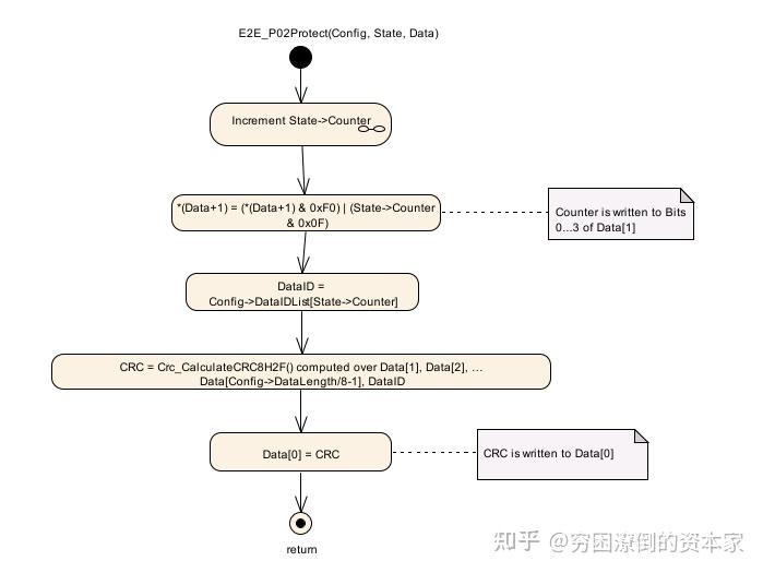 功能安全——技术安全概念（TSC） - 知乎