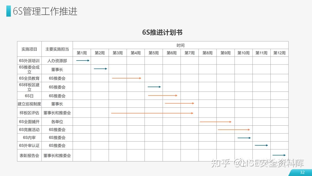 PPT |【课件】6S现场管理实施方法与技巧（62页） - 知乎