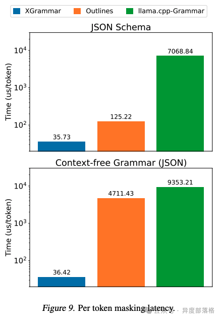 Constrained Decoding - 让大模型100%生成符合schema的结构化输出 - 知乎