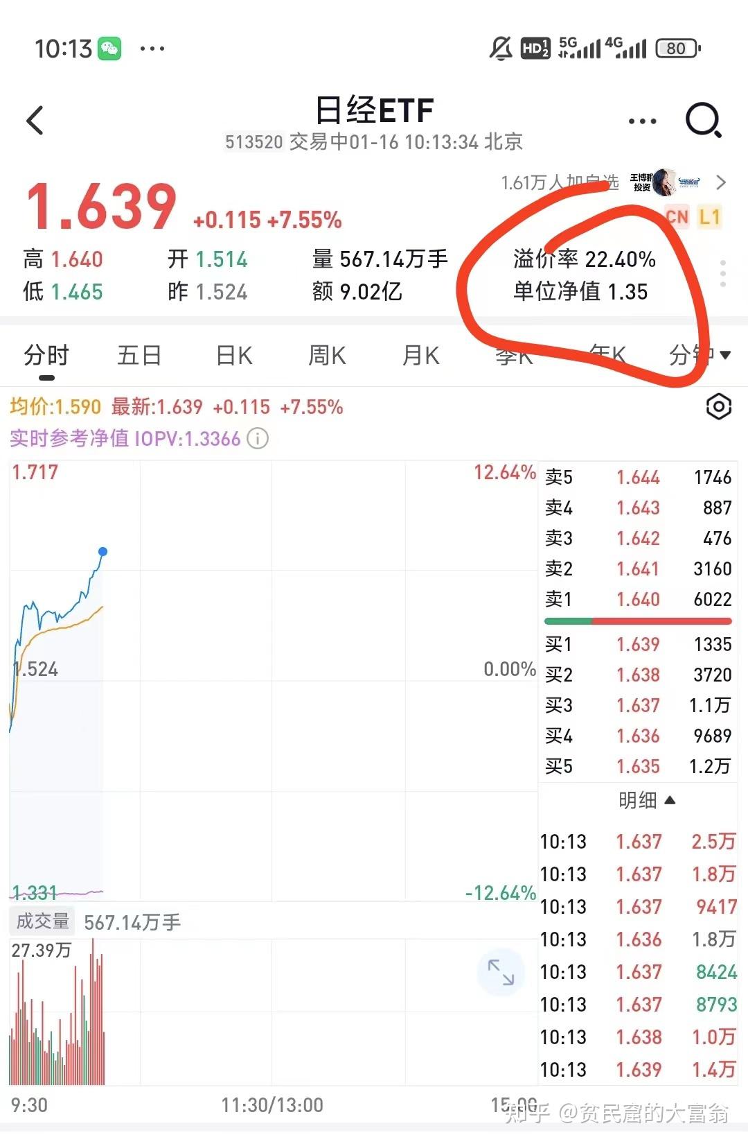 买日经ETF的韭菜，单纯地让我心疼 - 知乎