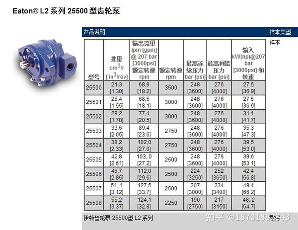 伊顿威格士齿轮泵样本26003-RZG 26004-RZG 26006-RZG 26002-RZC 26003-RZC 26004-RZC ...