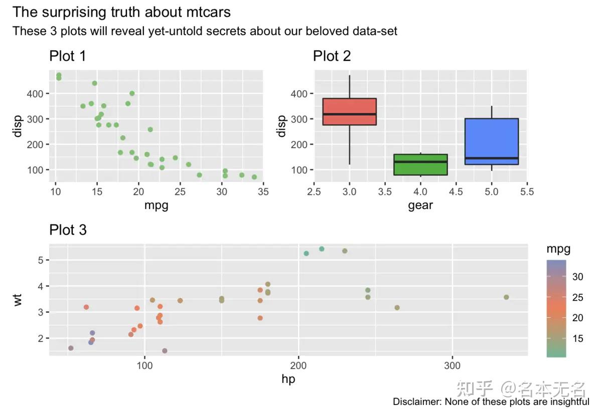 R 数据可视化 —— 图形排列之 patchwork - 知乎