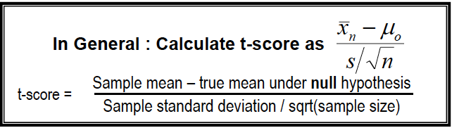 5个步骤，掌握两独立样本T检验 - 知乎