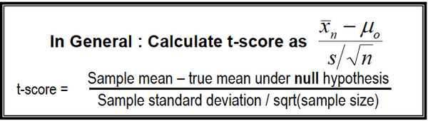 5个步骤，掌握两独立样本T检验 - 知乎