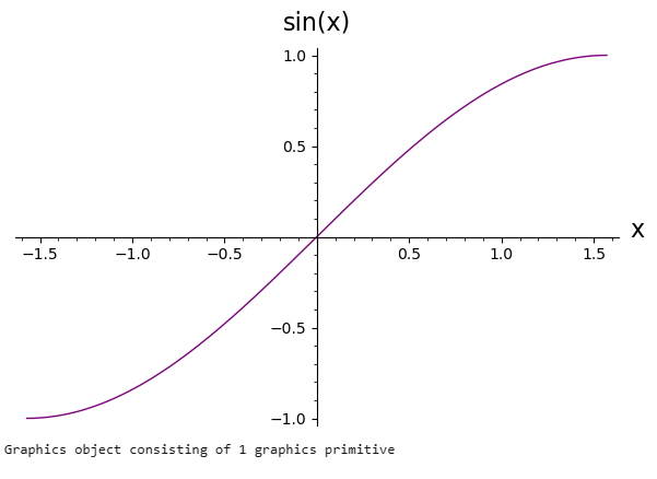 带你用SNB探索SageMath（三）—— 函数之美 - 知乎