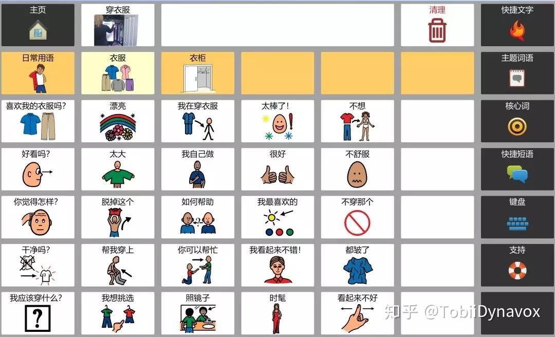 言语治疗师必备 — AAC辅助沟通的十大知识要点 - 知乎