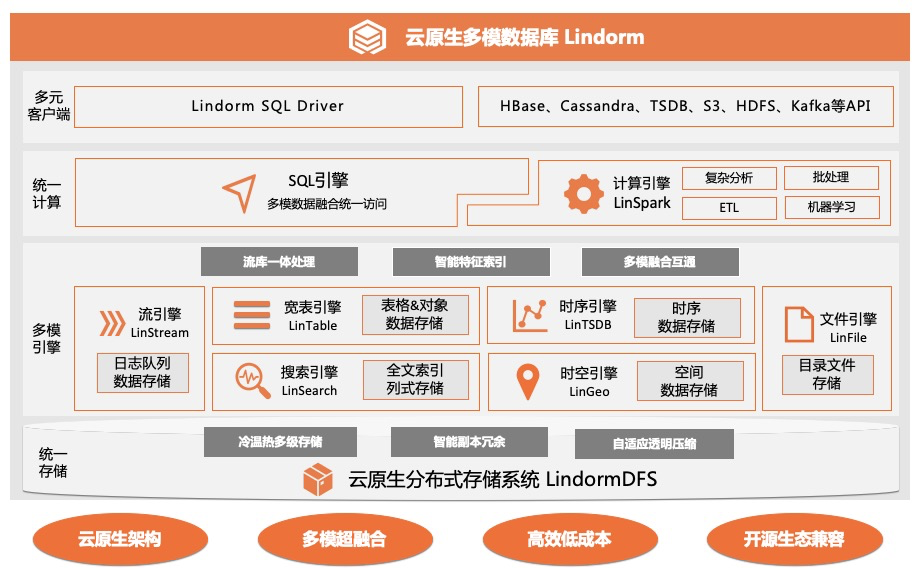 比 Bloom Filter 节省25%空间！Ribbon Filter 在 Lindorm中的应用 - 知乎