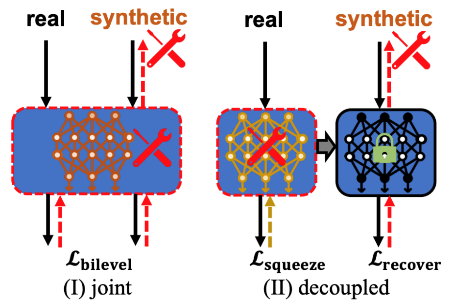 ImageNet-1K压缩20倍，Top-1精度首超60%：大规模数据集蒸馏转折点 - 知乎