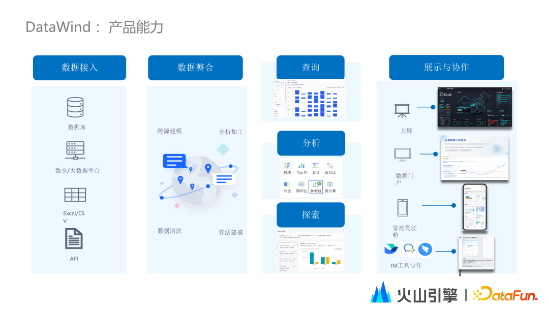 一文详解BI平台——火山引擎DataWind架构和实践 - 知乎