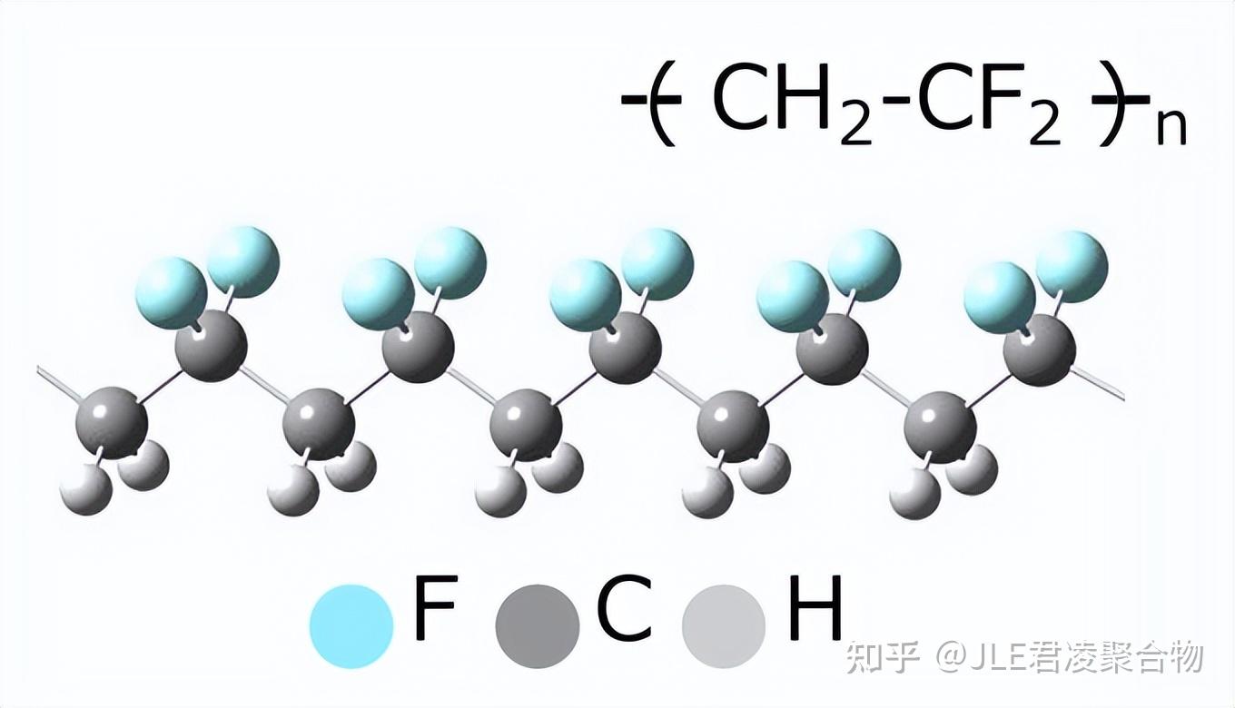 一文讲清楚：氟树脂家族之PVDF的结晶形态、基本性能、合成方法、应用领域及主要生厂商 - 知乎