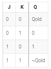 HDLBits: 在线学习 SystemVerilog（十五）-Problem 90-97（触发器和锁存器（2）） - 知乎