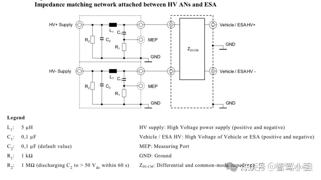 R10-EMC认证测试中用到的各种人工网络 - 知乎