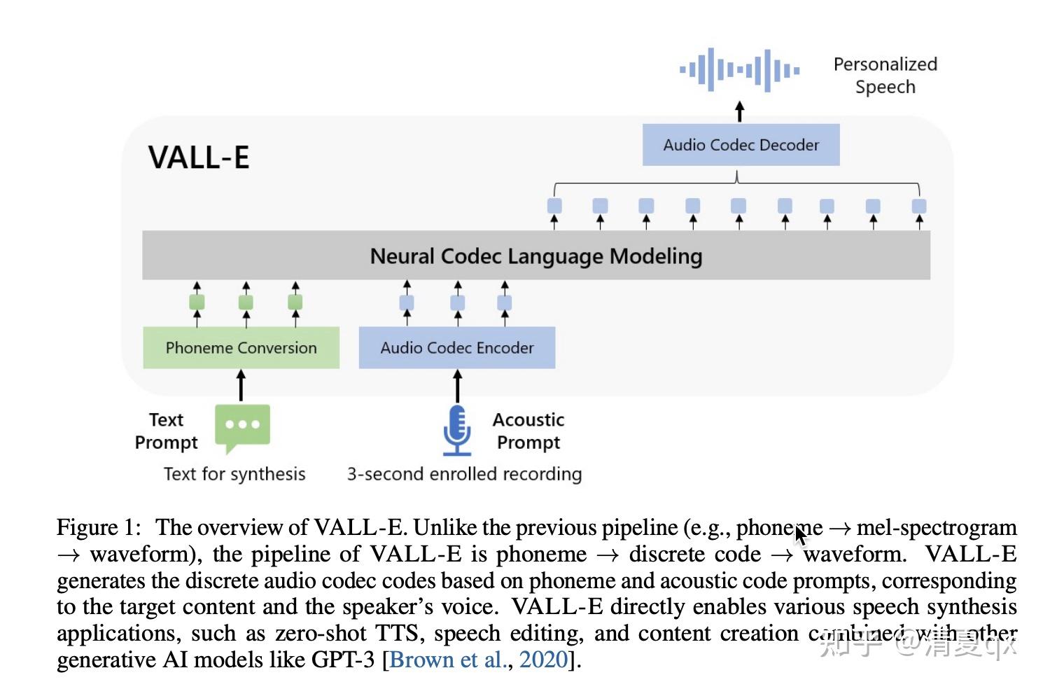 GPT-SOVITS 技术原理 - 知乎