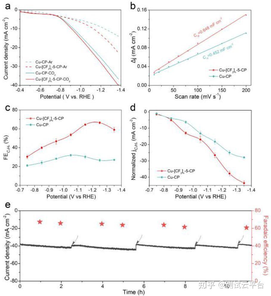 他，第52篇Angew！ - 知乎