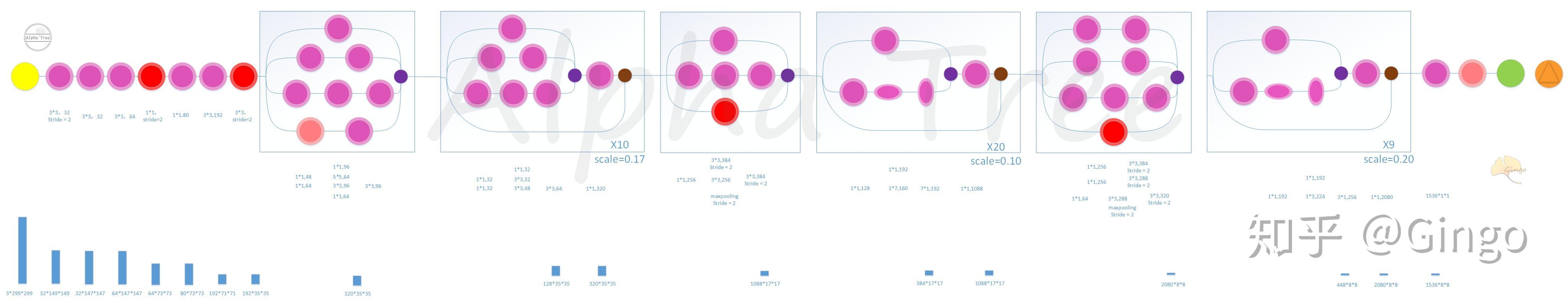深度学习主要网络结构总览（含代码） - 知乎