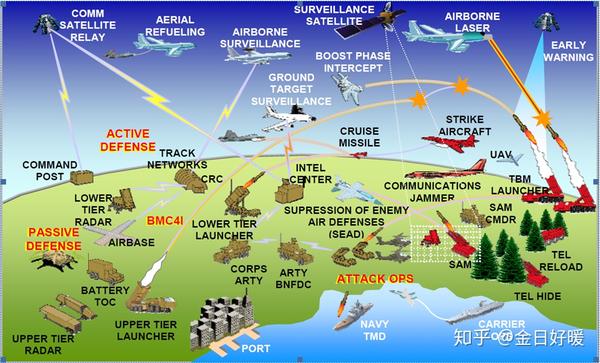 扩展防空仿真系统（EADSIM）概述 - 知乎