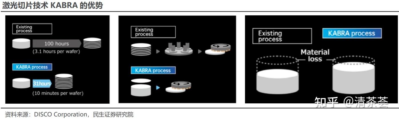 碳化硅 SiC ~ 技术革新 - 知乎