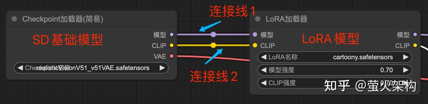 ComfyUI完全入门：使用LoRA模型 - 知乎