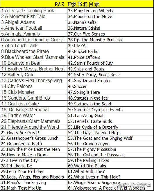 《RAZ H》词汇量，对应英语水平难度详细数据 - 知乎