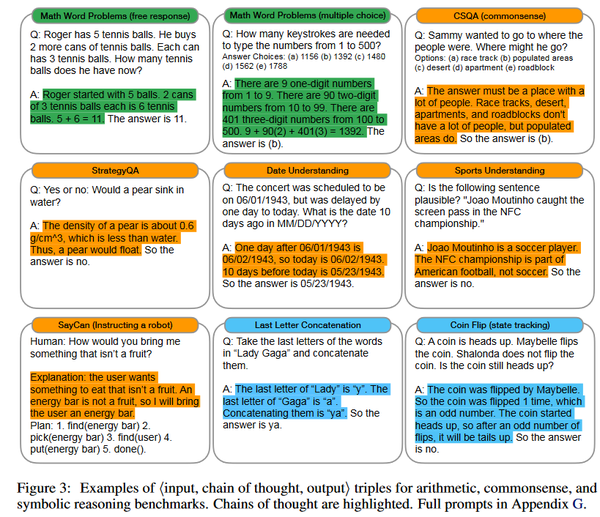 [预训练语言模型之思维链]Chain-of-Thought Prompting Elicits Reasoning in Large ...