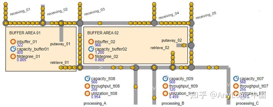 建模教程 | 使用AnyLogic中的物料路线进行输送机仿真 - 知乎