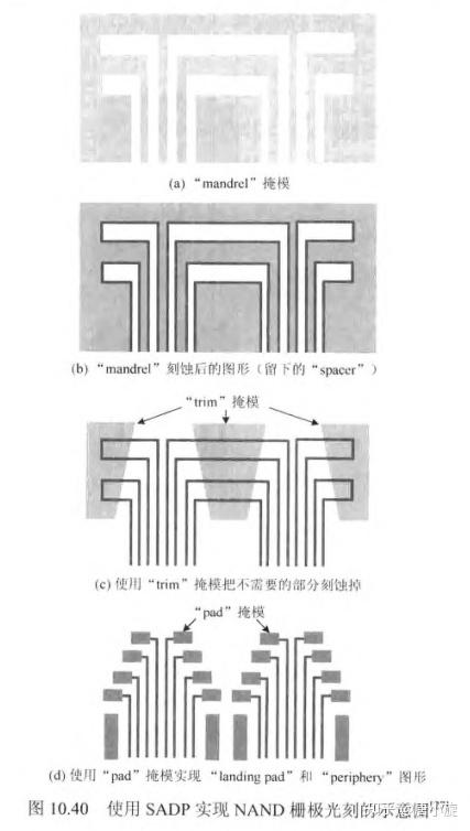 自对准双重成像技术（SADP） - 知乎
