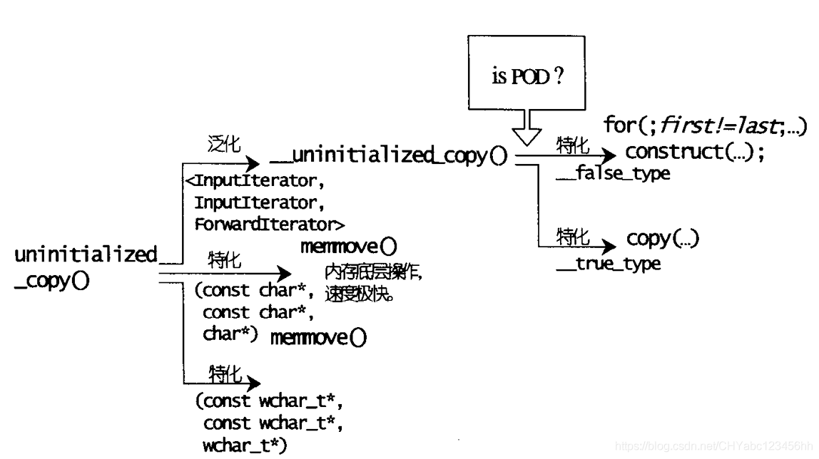 STL源码剖析2-空间配置器 - 知乎