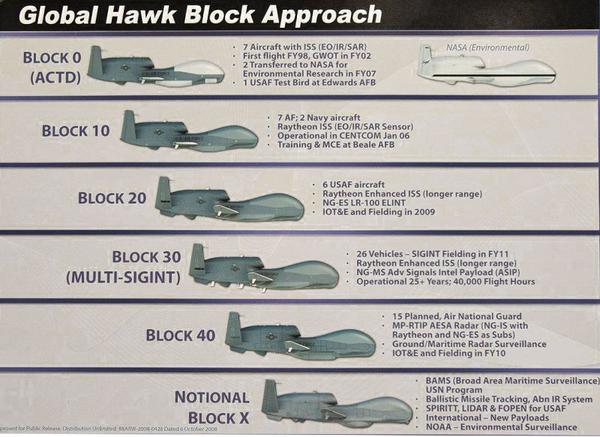 全面解析：美军RQ-4B全球鹰无人机的系统组成和工作性能 - 知乎
