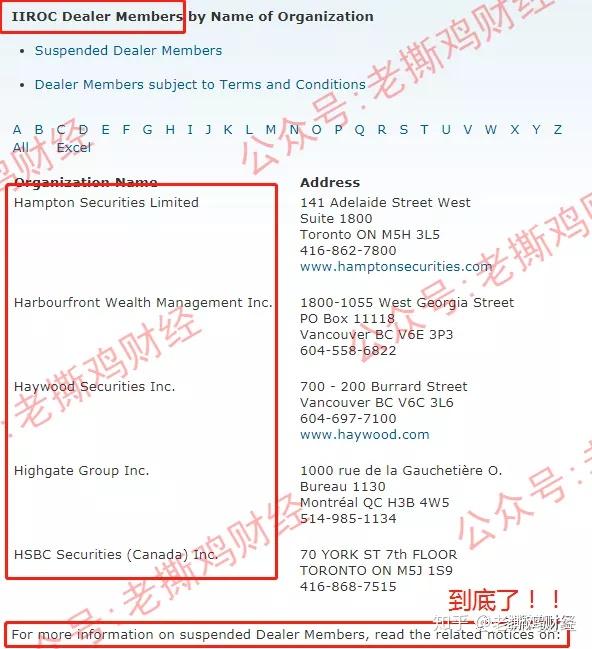 High Union至尊联盟外汇托管怎么样，又是国人搞的资金盘！！ - 知乎