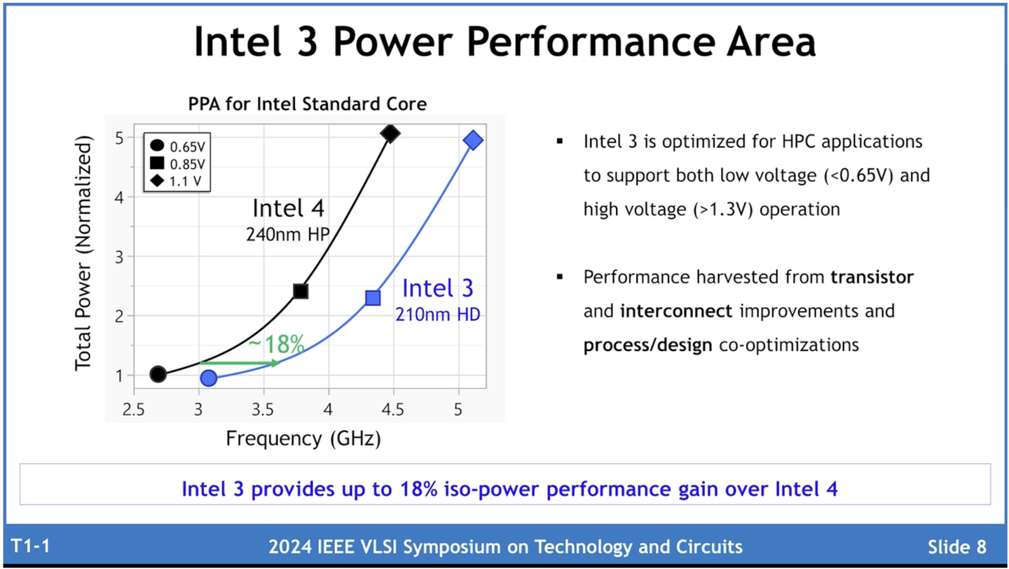 Intel 3 技术解析：完整体的7nm提升不小，但仍然不够N3级别
