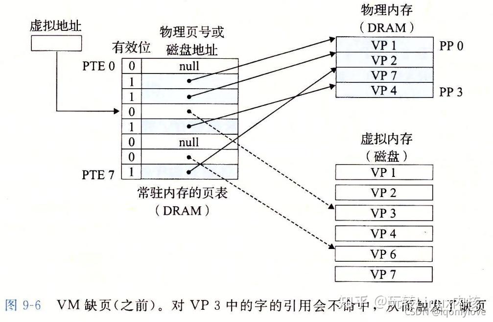 Linux内核内存管理虚拟内存详解 - 知乎