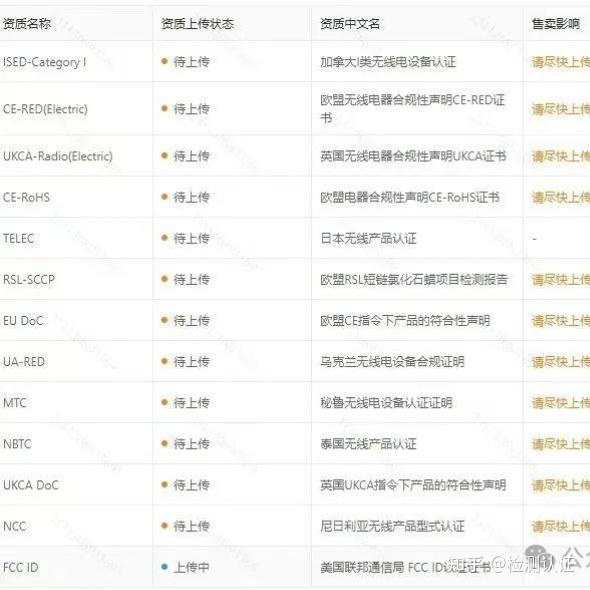 无线设备上架temu和亚马逊平台要做什么认证？FCC ID认证/CE-RED认证/TELEC认证 - 知乎