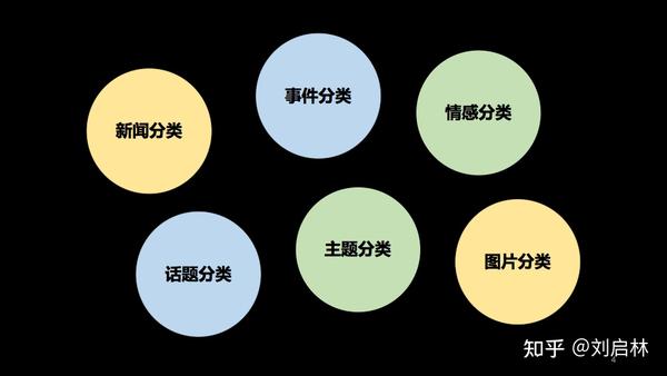 二分类、多分类、多标签分类的基础、原理、算法和工具 知乎