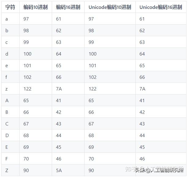 使用EMNIST数据集训练第一个pytorch CNN手写字母识别神经网络 - 知乎
