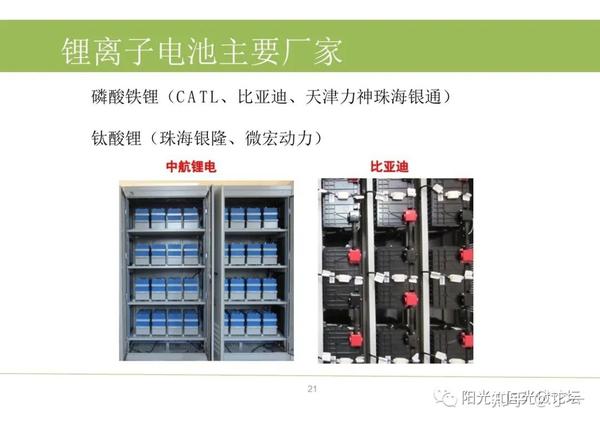 通识丨电池储能系统基础认知：电池、PCS、BMS - 知乎