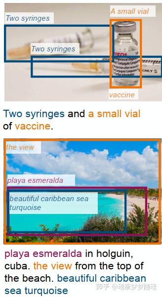 Grounded Language-Image Pre-training（GLIP）论文笔记 - 知乎