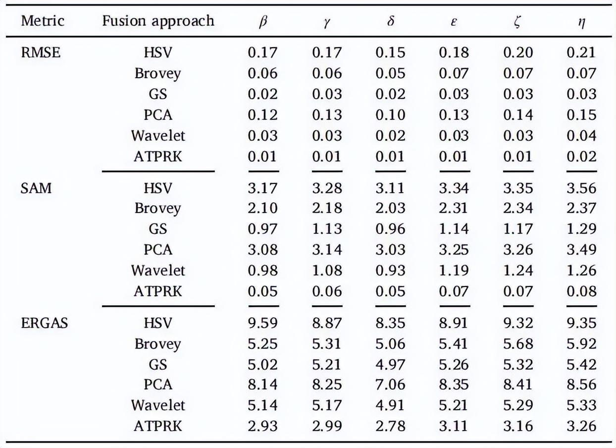 ASD |ASD FieldSpec 3地物光谱仪在确定土壤有毒元素上的应用 - 知乎