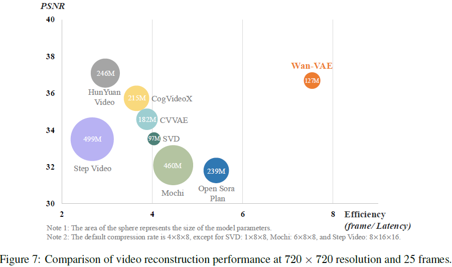 （2025|阿里，DiT，时空 VAE，多模态（文本，图像，视频，音频）生成）Wan：开放且先进的大规模视频生成模型 - 知乎