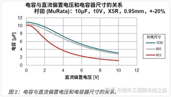 LDO基础知识 - 知乎