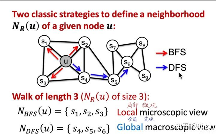 随机游走的艺术-图嵌入表示学习【斯坦福CS224W】 - 知乎