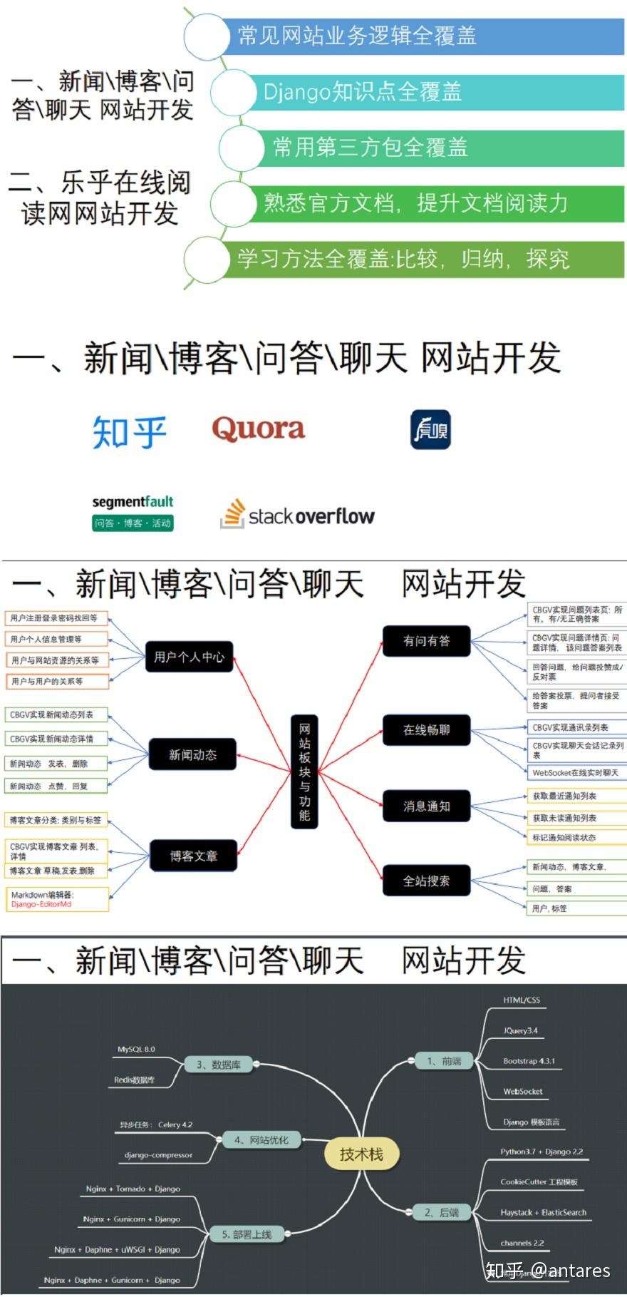 Django View 视图类详解 - 知乎