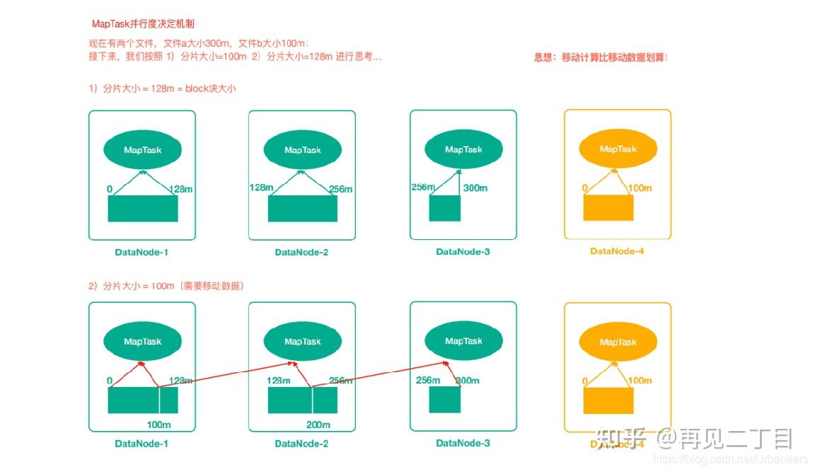 MapReduce原理解析以Shuffle过程详解 - 知乎