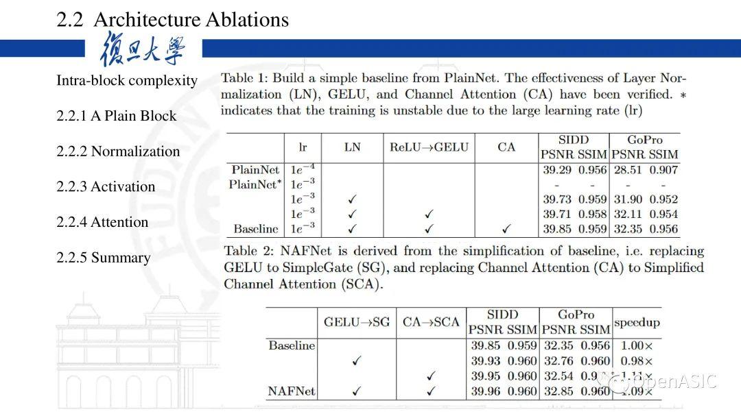 图像复原的简单基线模型NAFNet - 知乎