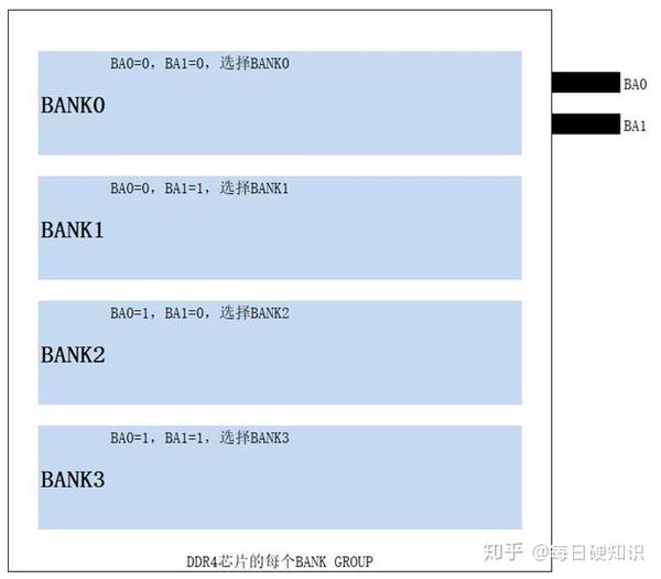 DDR4实战教学（一）：DDR4寻址原理 - 知乎