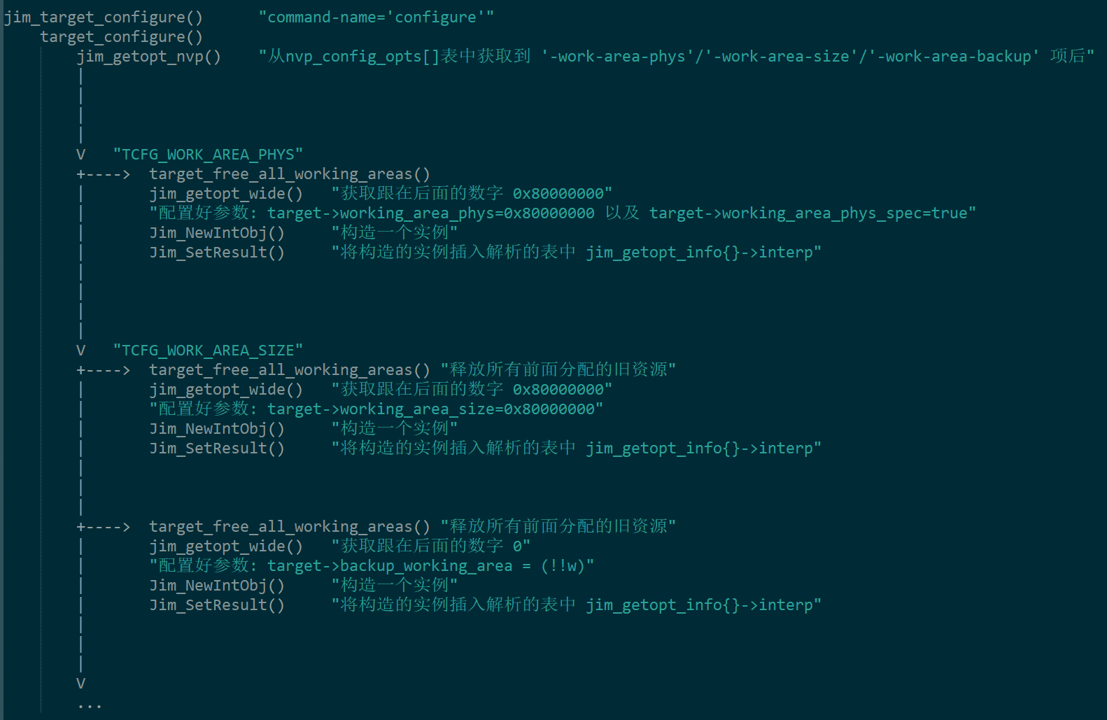 OpenOCD刷写FLASH代码结构浅析(基于RISCV) - 知乎