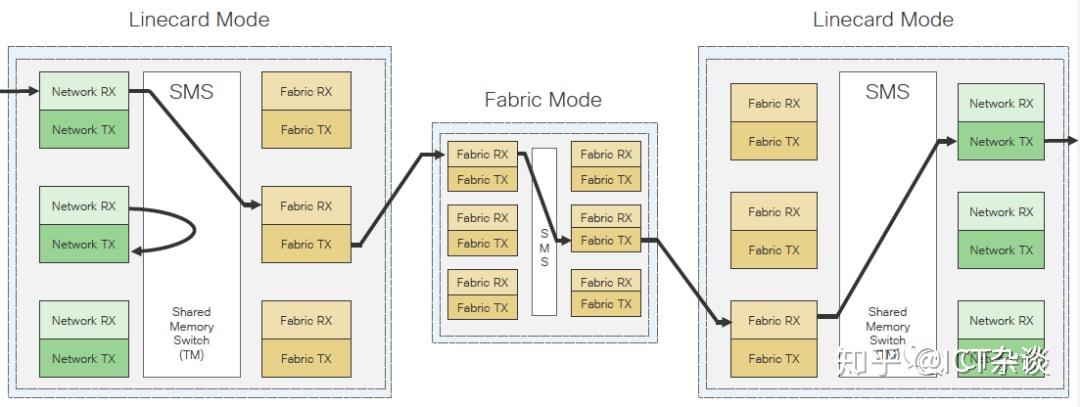 Cisco 8000系列产品及Silicon One ASIC架构介绍 - 知乎