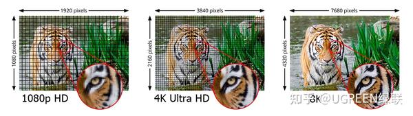 20年过去了，HDMI发展成什么样了？